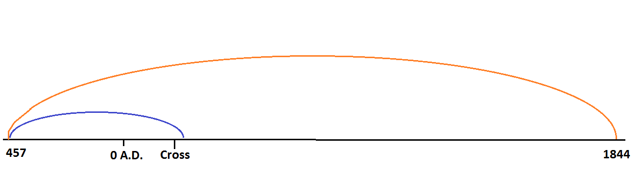 490 Year Prophecy | Armchair Theologian